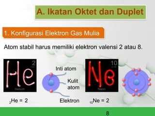 2.IKATAN KIMIA Powerpoint.pptx menggambarkan penggabungan unsur ...