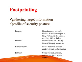 2. Footprinting and scanning and its sequence.pptx