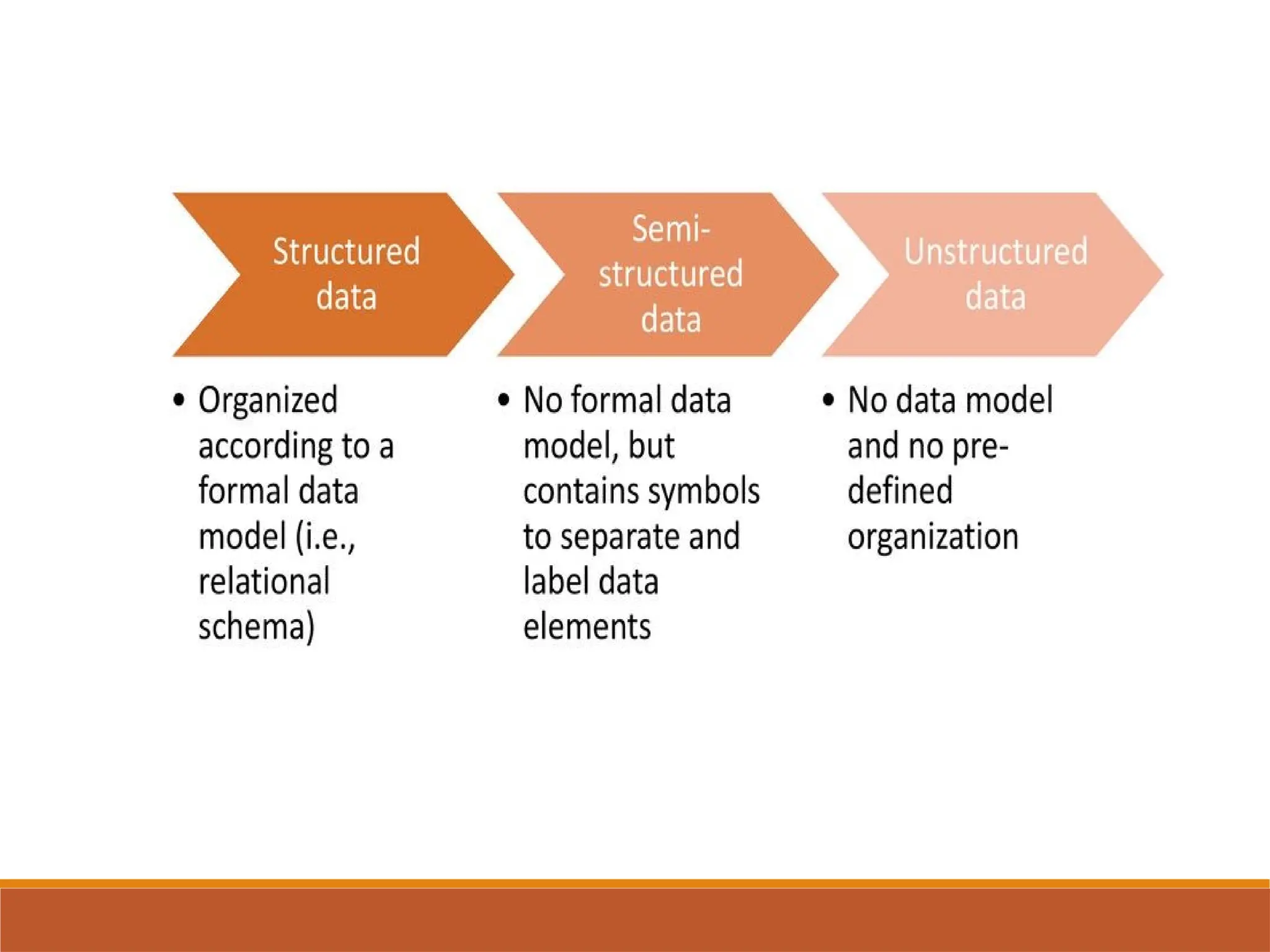 Basic of data science, and type of data. | PPTX