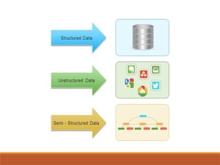 Basic of data science, and type of data. | PPTX