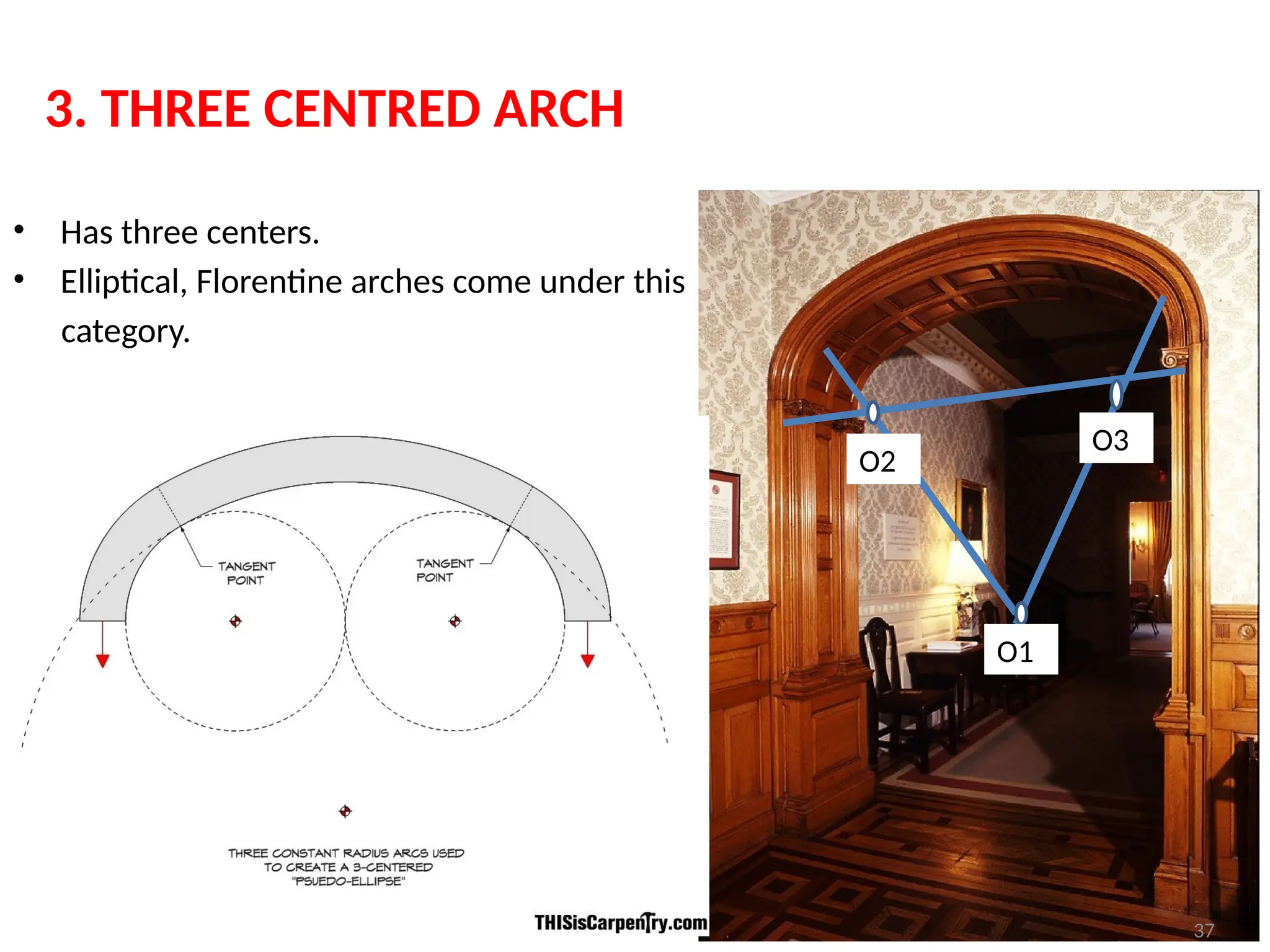 2. lintels and arches.pptxbsnsnenjjejehehbe | PPTX