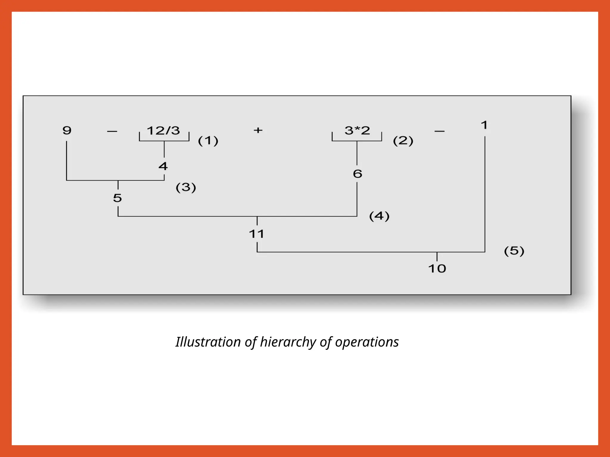 2. Introduction to 'C' Language (1).pptx