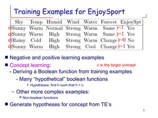 Lecture: Introduction to concept-learning.ppt