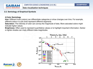 2.2.Semiology of Graphical Symbols (1).pdf