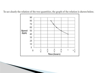 QUARTER 2 MATHEMATICS 9 INVERSE VARIATION | PPTX