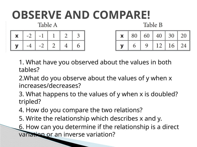 QUARTER 2 MATHEMATICS 9 INVERSE VARIATION | PPT
