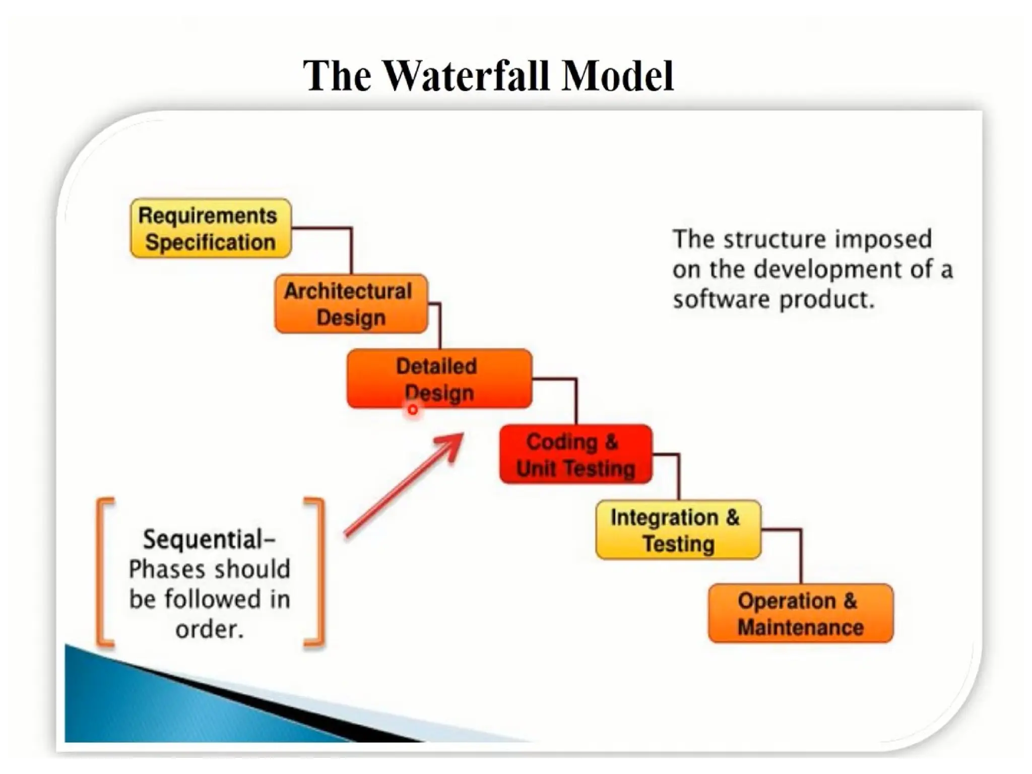 2.1-HCI Design Process(2.1-HCI Design Process.ppt).ppt