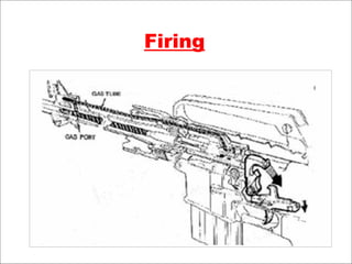 2.-CYCLE-OF-FUNCTIONING-RIFLE-PP-Presentation_ppt.ppt
