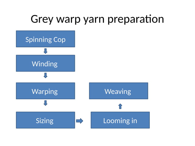 2. introduction to prepatory process.pptx
