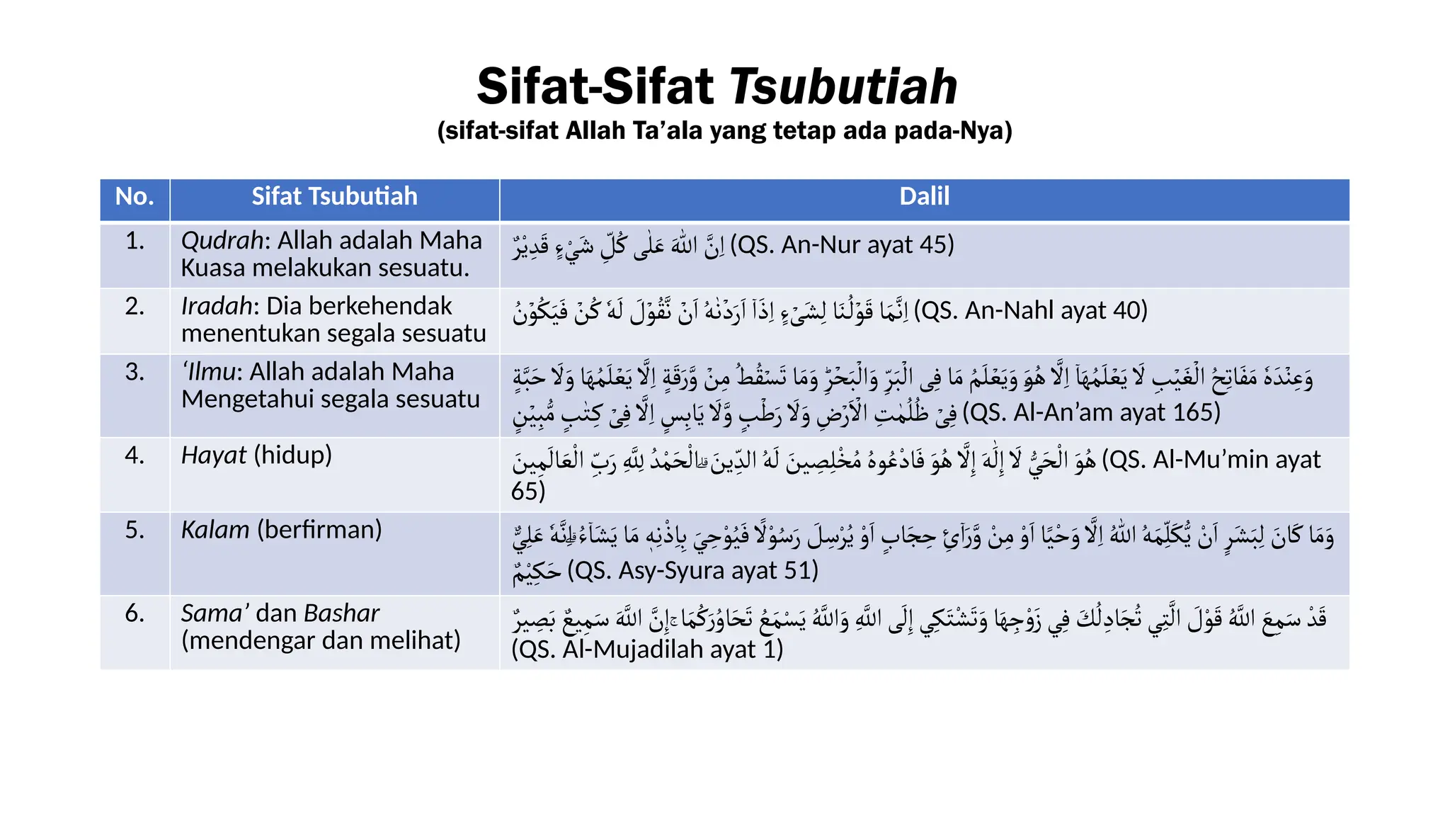Marifat kepada Allah - Cara mengenal Allah | PPTX