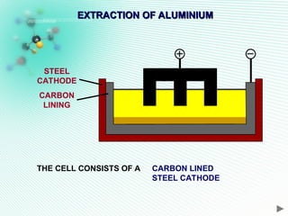 2.1.gc extraction_of_aluminium.5th F.ppt