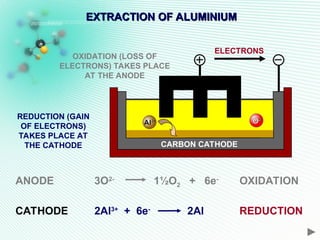 2.1.gc extraction_of_aluminium.5th F.ppt