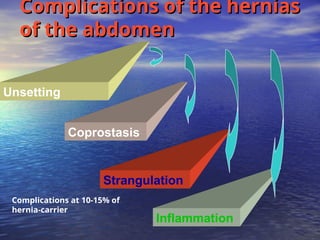 Complications of a hernia arise when the protruding organ or tissue ...