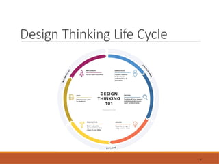 2. Five Stages in Design Thinking_per 2.pptx