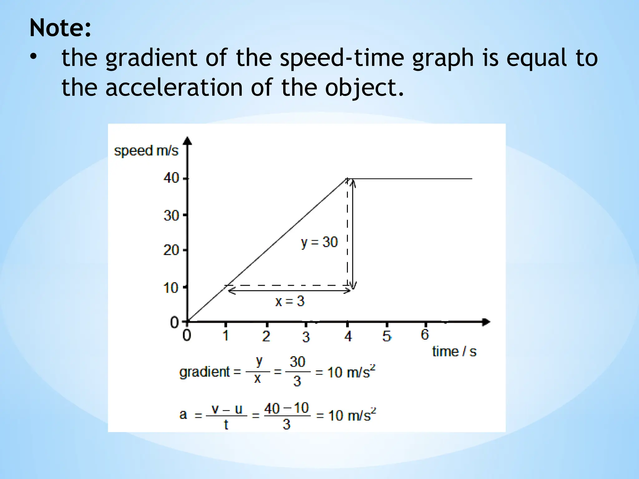 2.motion graphs of physics igcse 0625 notes | PPTX