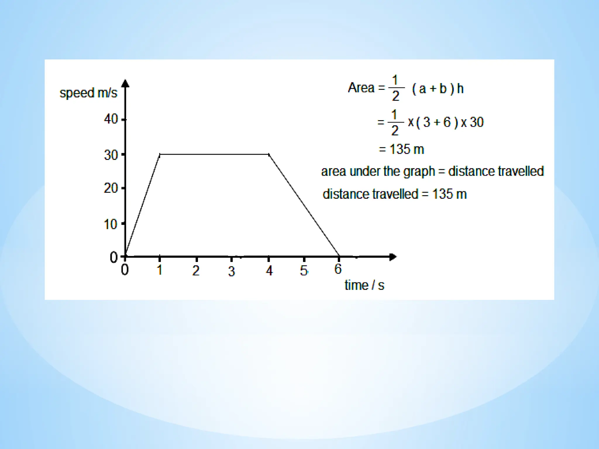 2.motion graphs of physics igcse 0625 notes | PPTX