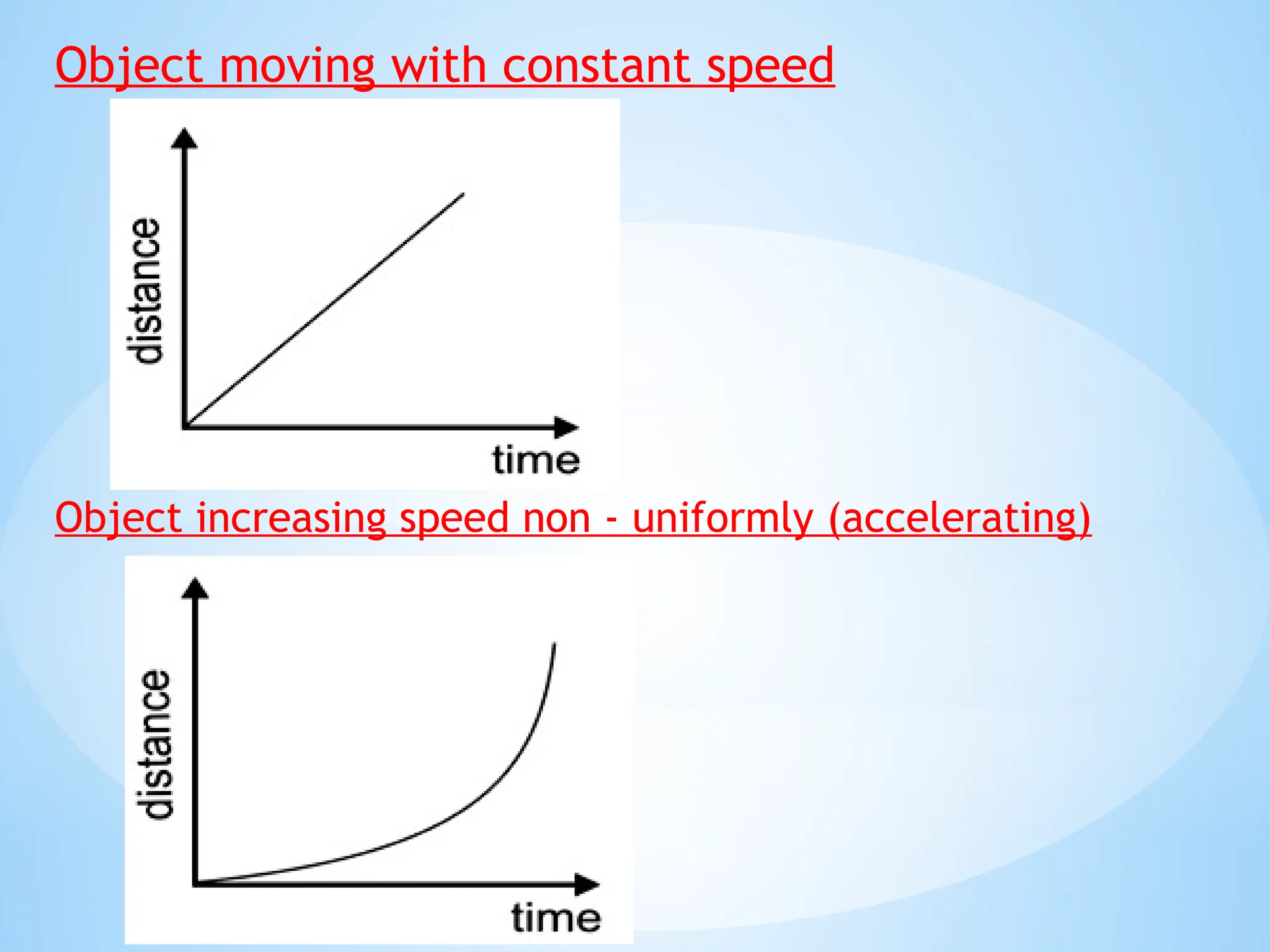 2.motion graphs of physics igcse 0625 notes | PPTX