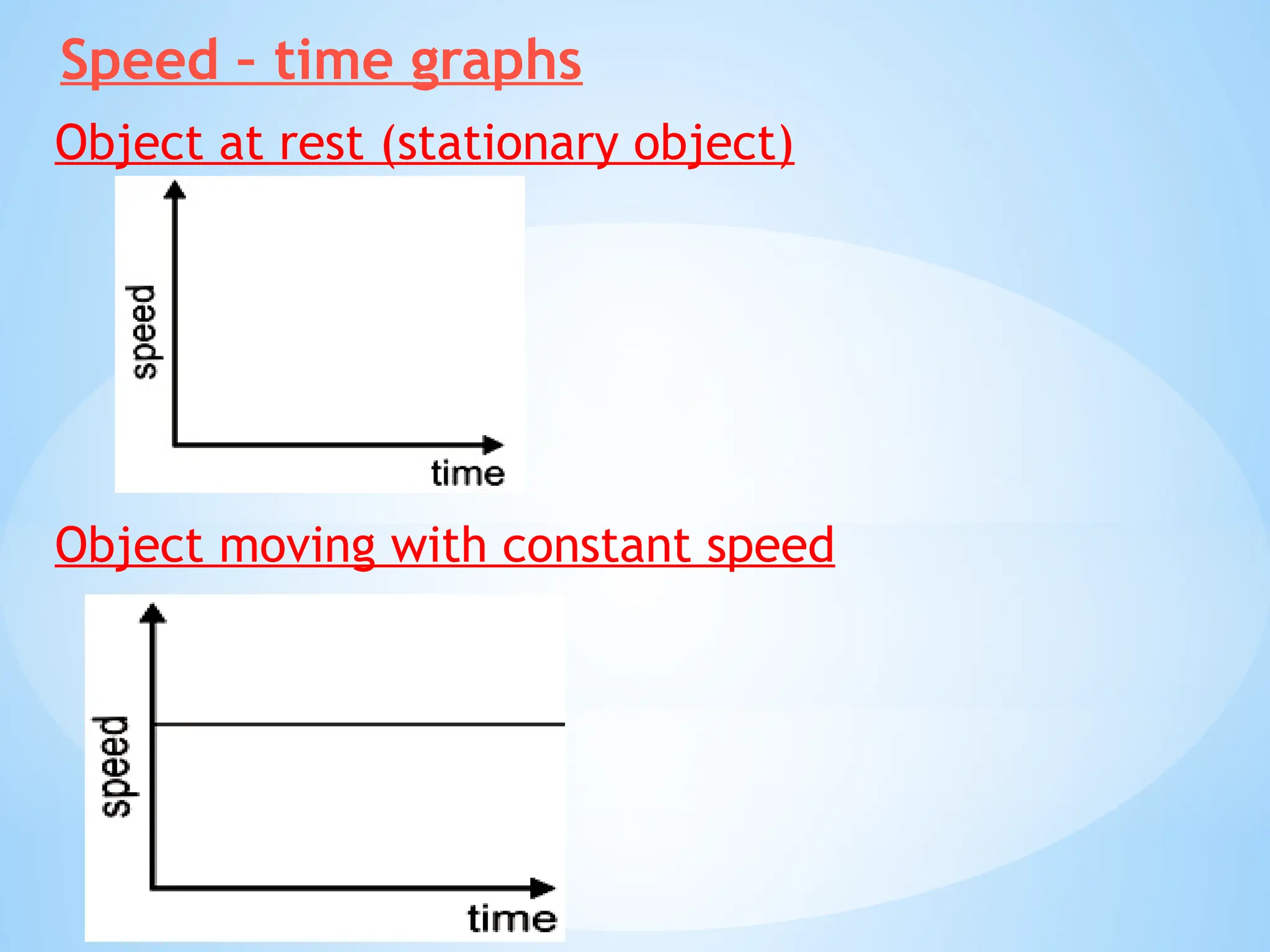 2.motion graphs of physics igcse 0625 notes | PPTX