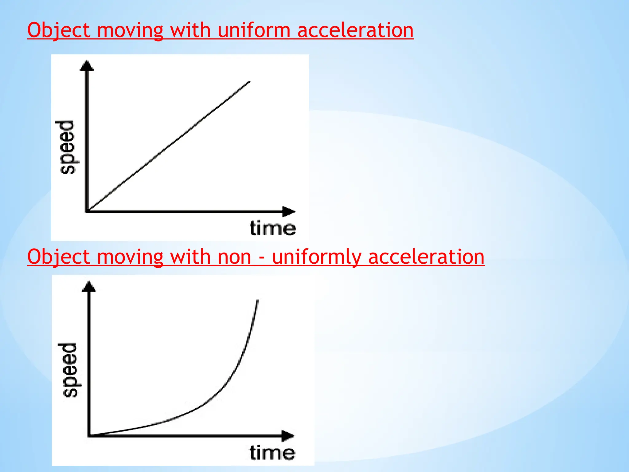 2.motion graphs of physics igcse 0625 notes | PPTX