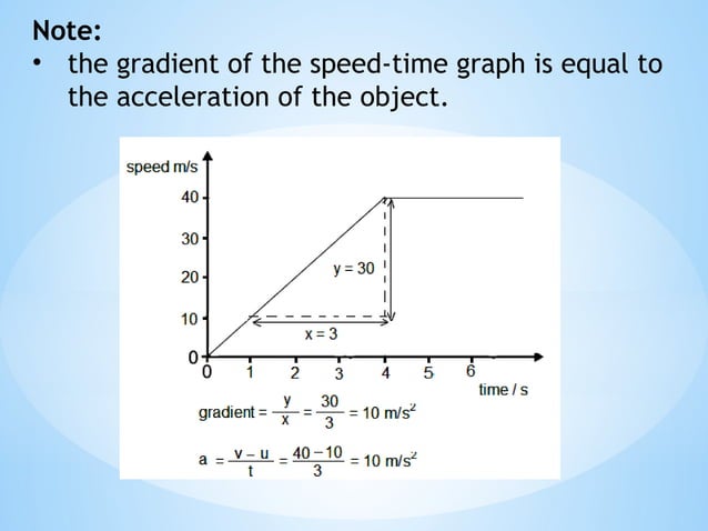 2.motion graphs of physics igcse 0625 notes | PPTX