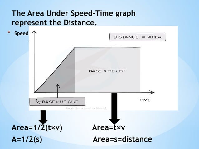 2.motion graphs of physics igcse 0625 notes | PPTX