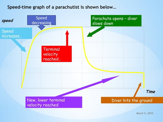 2.motion graphs of physics igcse 0625 notes | PPTX