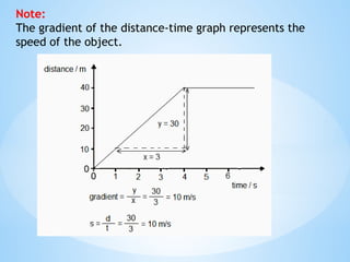 2.motion graphs of physics igcse 0625 notes | PPTX