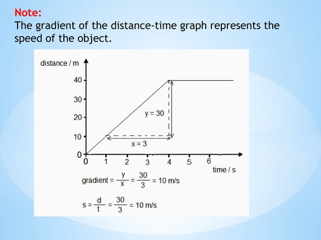 2.motion graphs of physics igcse 0625 notes | PPTX