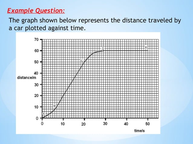2 Motion Graphs Of Physics Igcse 0625 Notes Pptx