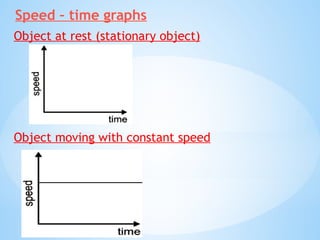 2.motion graphs of physics igcse 0625 notes | PPTX
