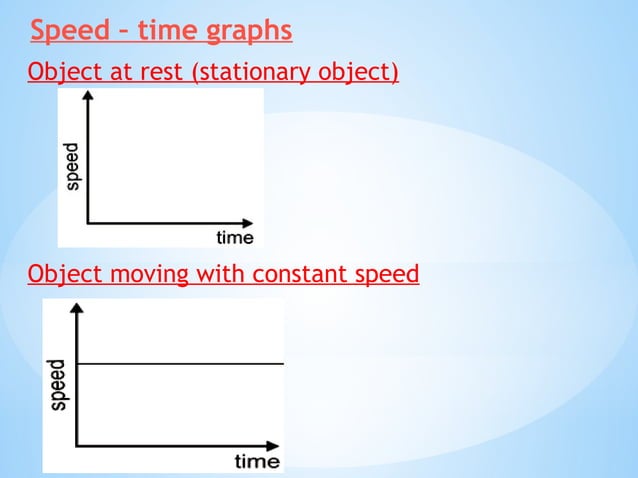 2.motion graphs of physics igcse 0625 notes | PPTX
