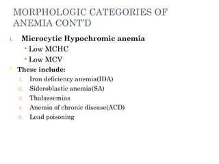 2. Disorder of RBC (Anemia and polycythemia).pptx
