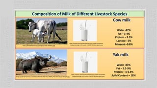 2. Definition of milk_ composition of milk of different livestock ...