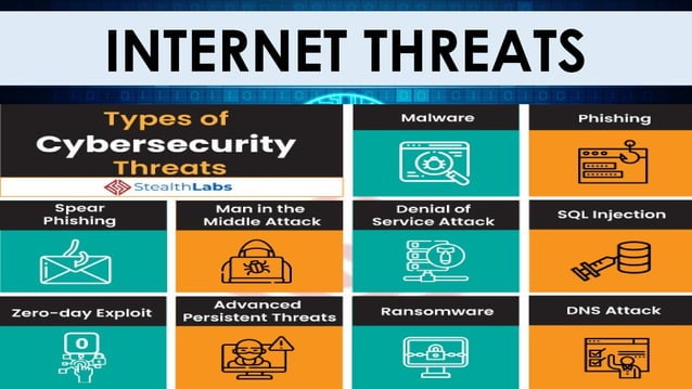 2. ONLINE SECURITY, SAFETY AND ETHICS.pptx