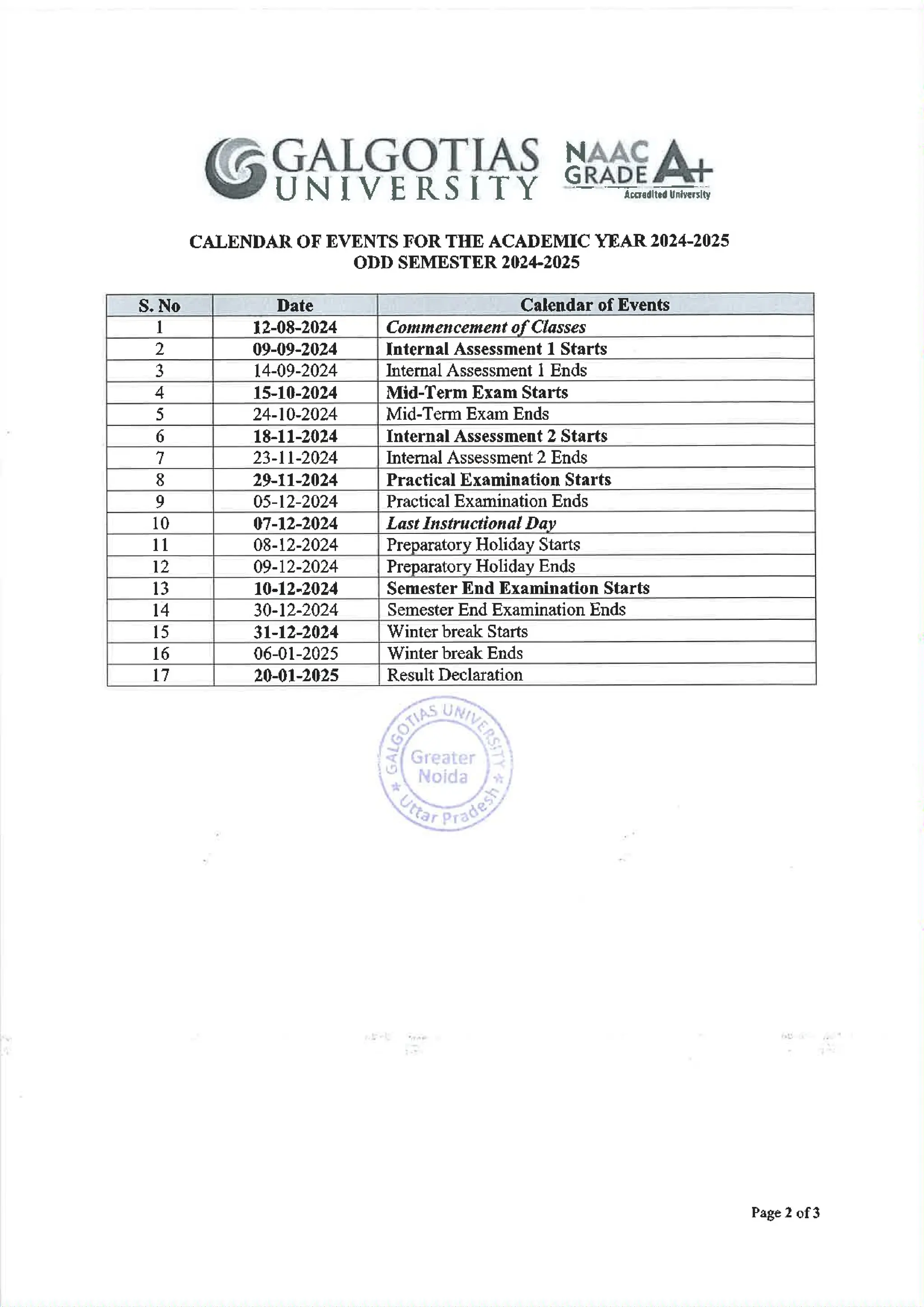 Galgotias University - Education & Welfare Society in Noida | PDF