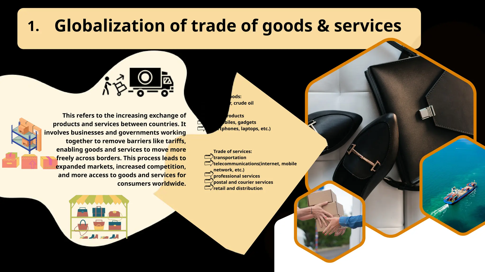 Lesson on Economic Globalization (Contemporary World) | PPT