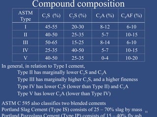 composition of cement for advance concrete technology | PPT