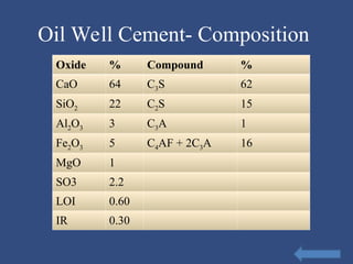 composition of cement for advance concrete technology | PPT