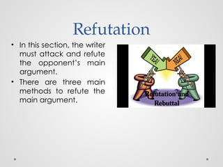 2.modified version of Argumentative paragraph.pptx
