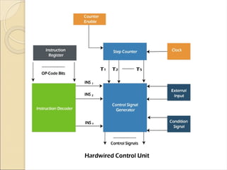 2.4_Design_of_CPU_&_Types_of_Control_Unit[1].pptx