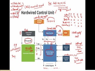 2.4_Design_of_CPU_&_Types_of_Control_Unit[1].pptx