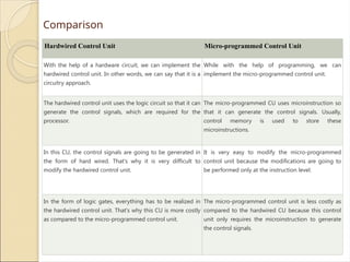 2.4_Design_of_CPU_&_Types_of_Control_Unit[1].pptx