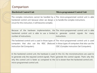 2.4_Design_of_CPU_&_Types_of_Control_Unit[1].pptx