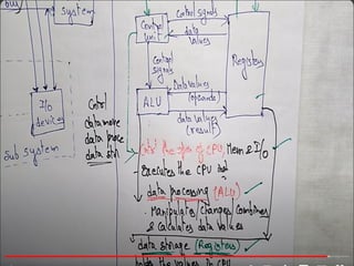 2.4_Design_of_CPU_&_Types_of_Control_Unit[1].pptx