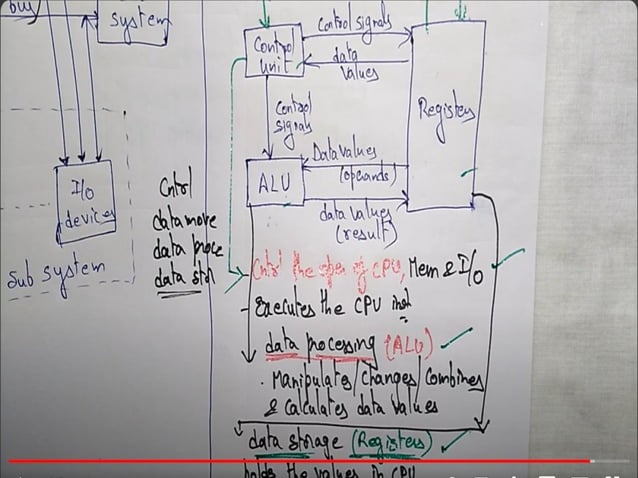 2.4_Design_of_CPU_&_Types_of_Control_Unit[1].pptx