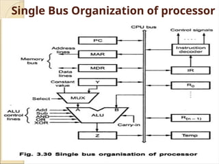 2.4_Design_of_CPU_&_Types_of_Control_Unit[1].pptx