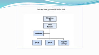 PPI dalam Akreditasi KARS SNARS edisi 1 | PPT