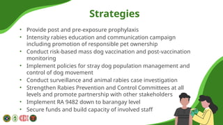 2. DR. CHIO- National Rabies Prevention and Control Program.pptx