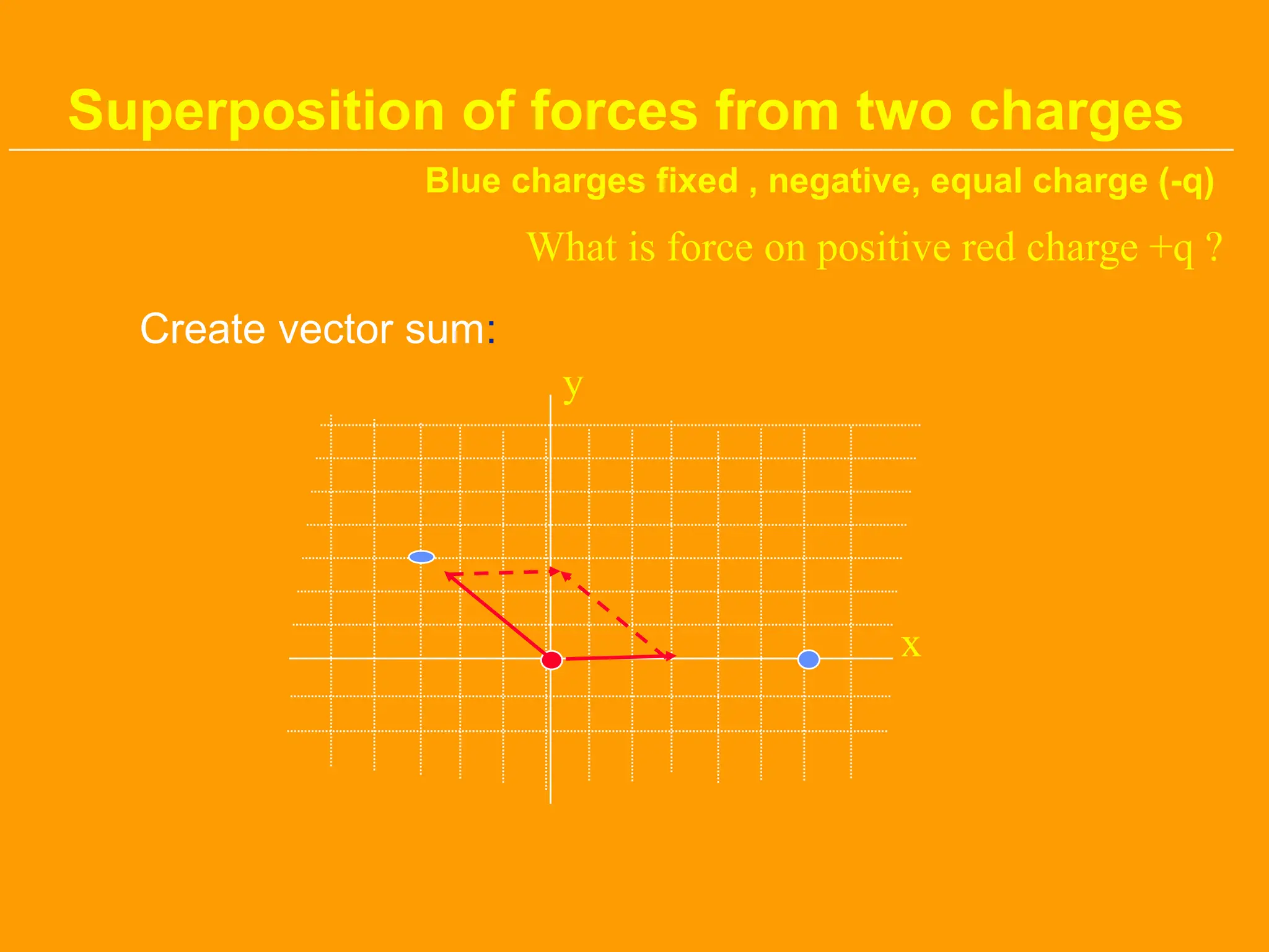 nderstanding flux with simple persentation | PPTX