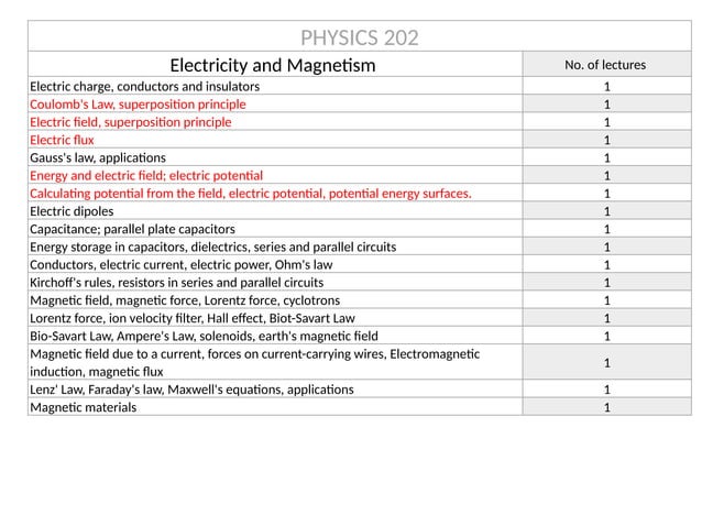 nderstanding flux with simple persentation | PPT